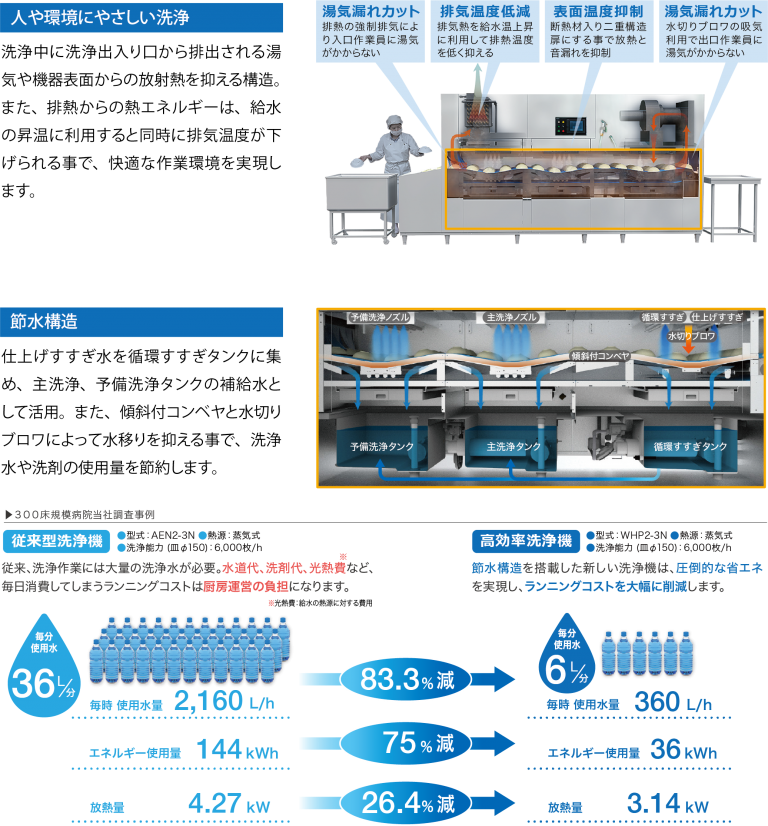 ｢2022年度 省エネ大賞｣を受賞しました | News ニュース | 株式会社AIHO