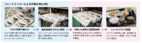 ニュークックチルは、給⾷運営の救世主！？ | Column コラム | 株式会社AIHO