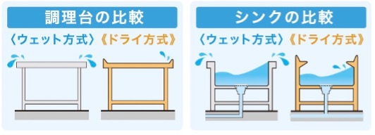 衛⽣管理に有効なドライシステムとは？ | Column コラム | 株式会社AIHO