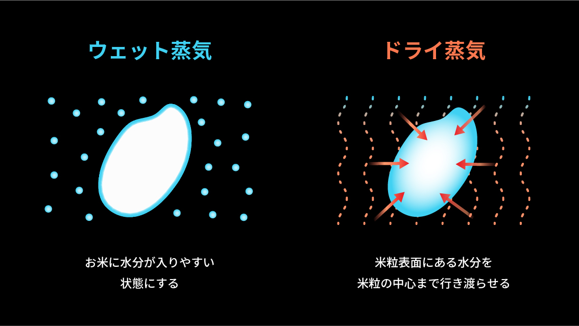連続炊飯機“ライスフレンド スチームシャワー”[蒸気式] | 炊飯機器 | Products 製品情報 | 株式会社AIHO